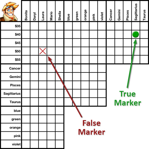 Logic Puzzles How To Solve A Logic Puzzle