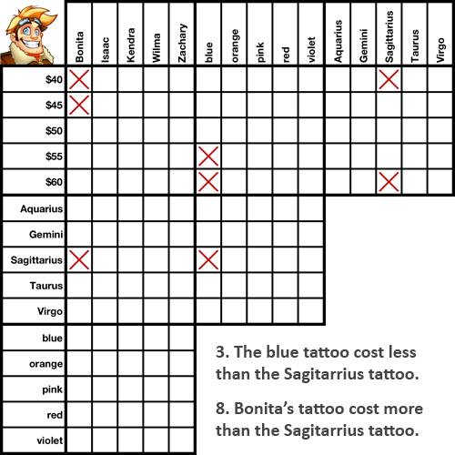 Logic Puzzles How To Solve A Logic Puzzle