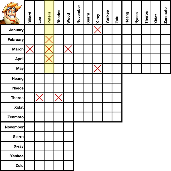 Logic Puzzles How To Solve A Logic Puzzle